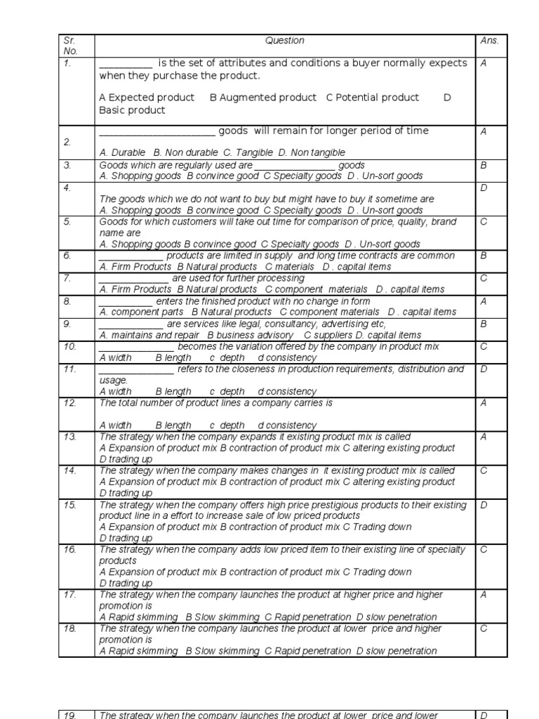 Marketing MCQs | Product (Business) | Industries