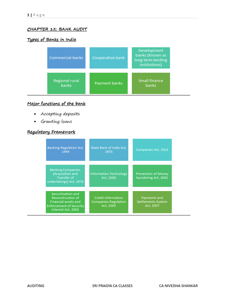 bank audit | PDF | Audit | Banks
