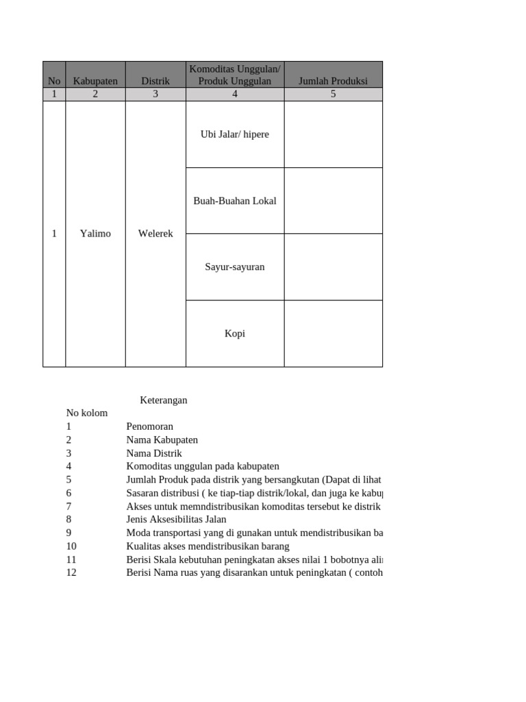 Contoh Trans Log | PDF