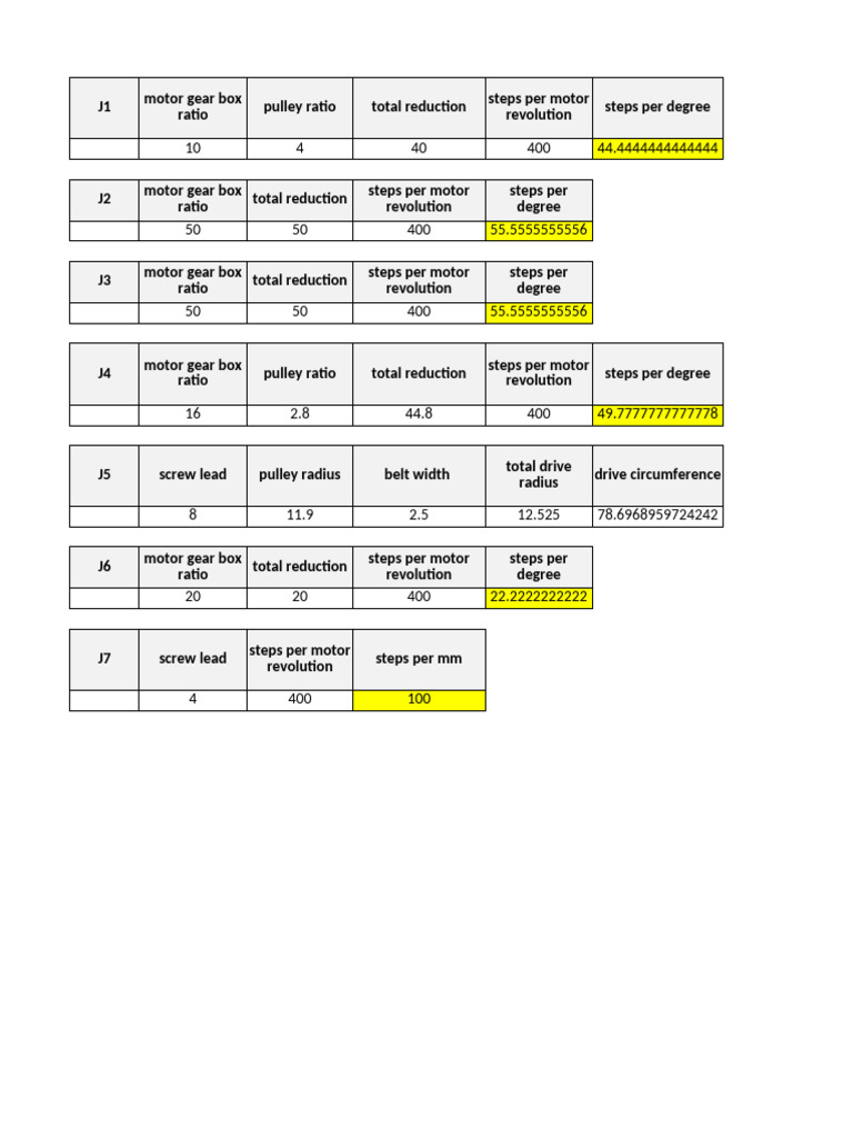 AR4-MK3 Motor Step Calculations | PDF