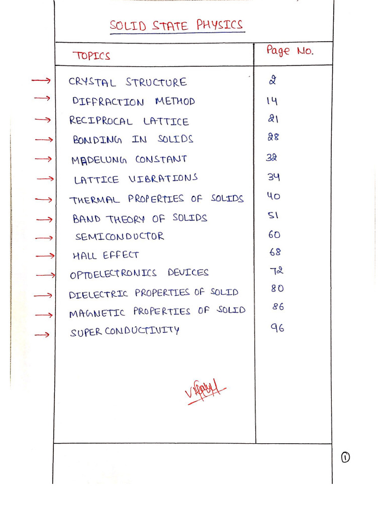 Solid State Physics | PDF