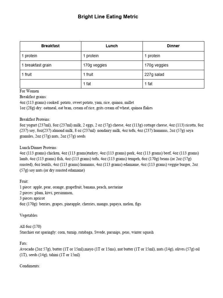 Bright Line Eating Guide | PDF | Soybean | Sauce