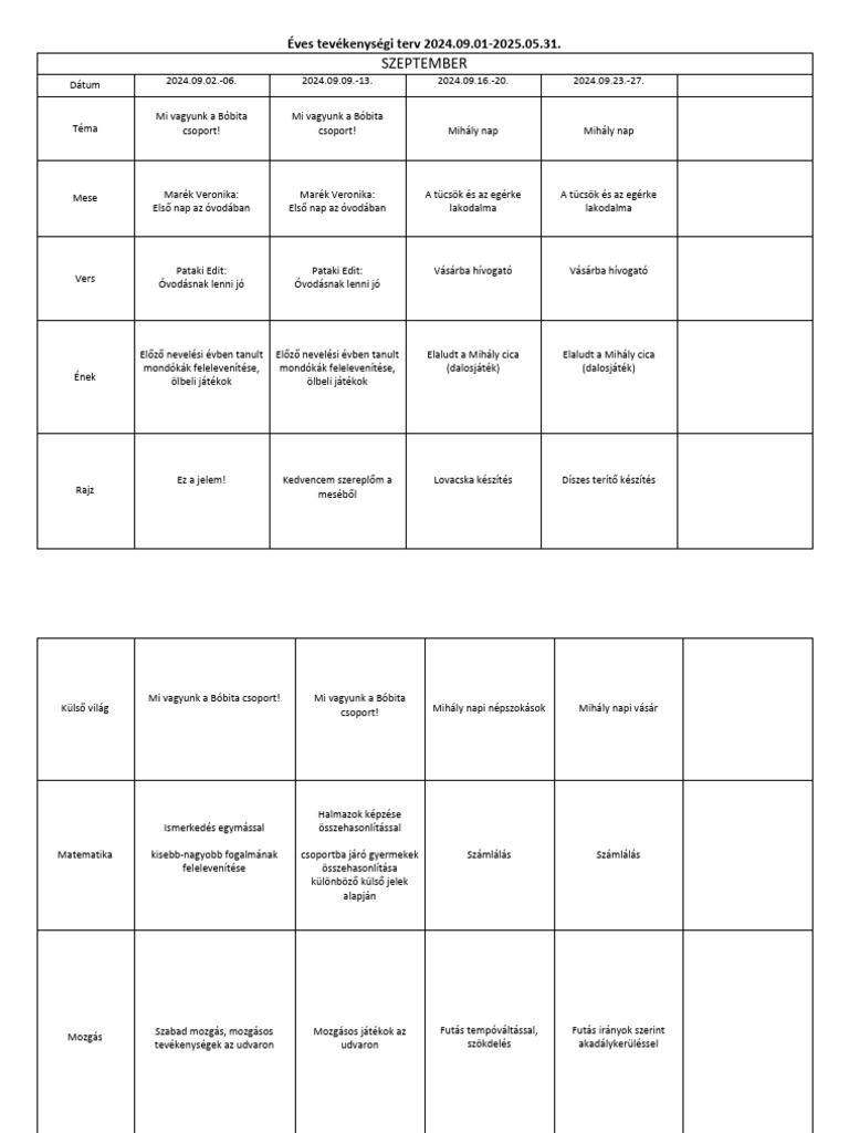 Éves Tevékenységi Terv | PDF