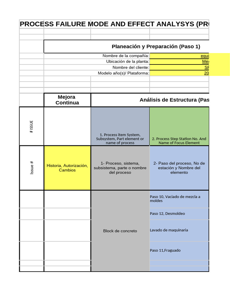 Formatos AMEF | PDF | Diseño | Innovación