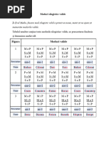 Raporturi Termeni - LOGICA | PDF