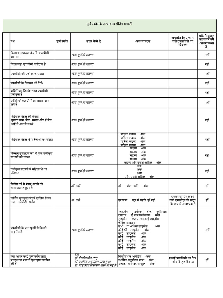Fpo Up Shakti Grading Tool | PDF