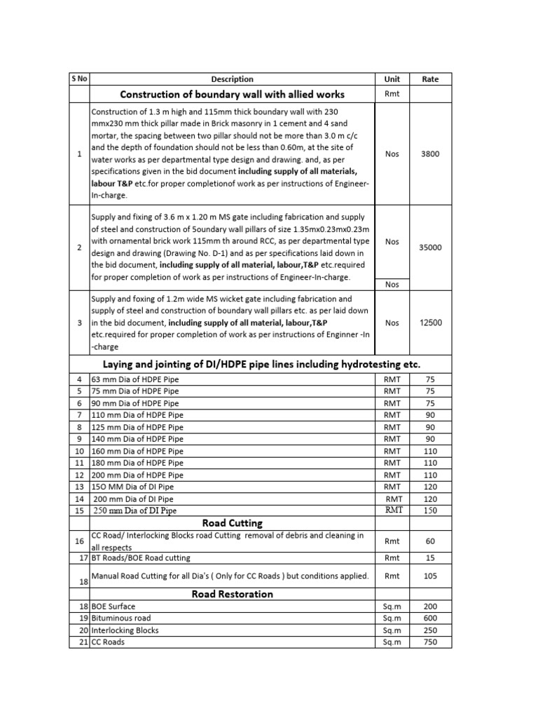 kasu rete list of leying work pdf | PDF | Pipe (Fluid Conveyance) | Building Engineering