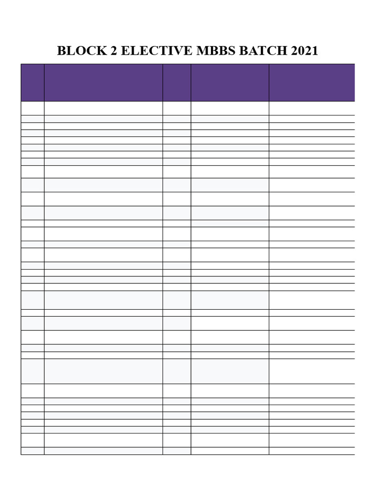 Block 2 Elective Mbbs Batch 2021 Final Update | PDF | Ophthalmology | Intensive Care Medicine