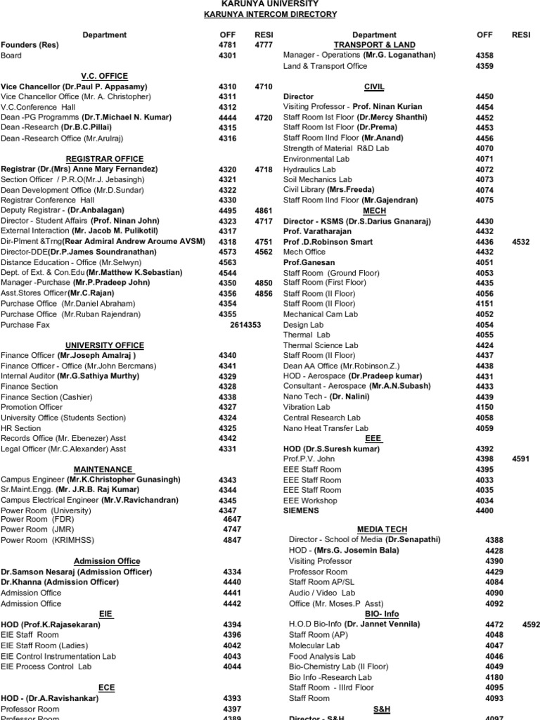 Karunya University Contact Directory | PDF