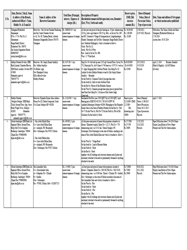 Mega E Auction - May 3 2024 | PDF | Bangalore | Tamil Nadu