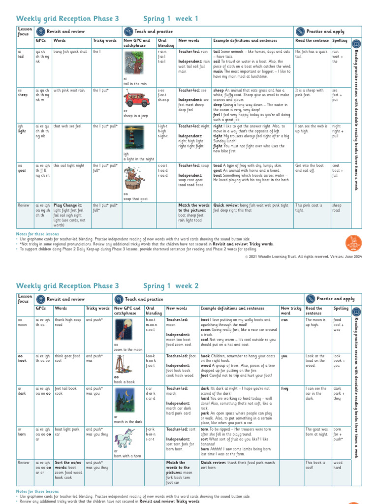 R PH3 Spring 1 Weeks 1-5 June-24 | PDF