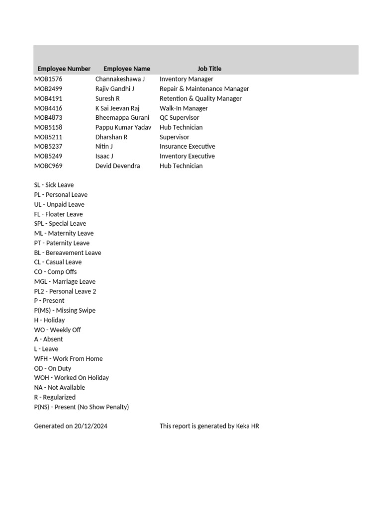 Employee Attendance Report Summary | PDF | Leave Of Absence ...