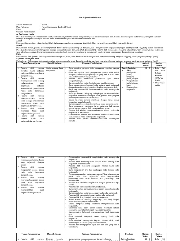 Alur Tujuan Pembelajaran | PDF
