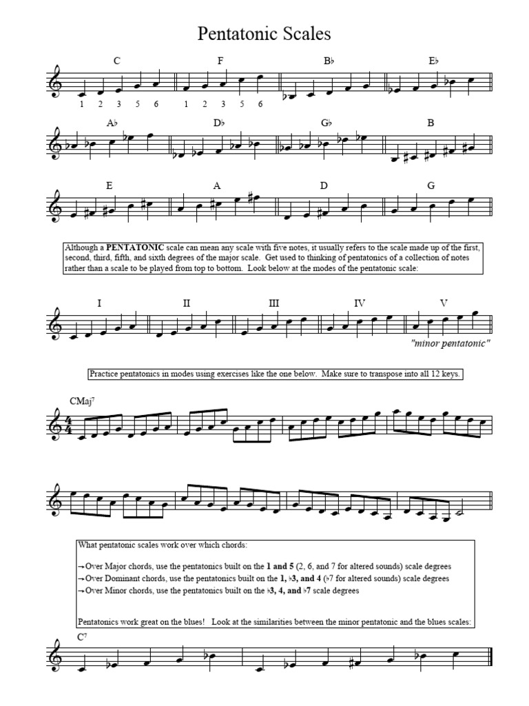 Pentatonic Scale Review | PDF