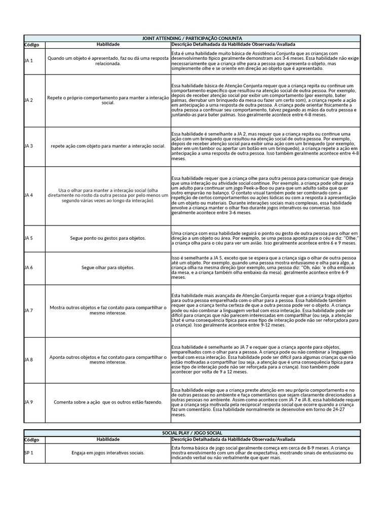 SOCIALLY SAVVY - Check List e Resultados - Matriz | PDF | Emoções ...