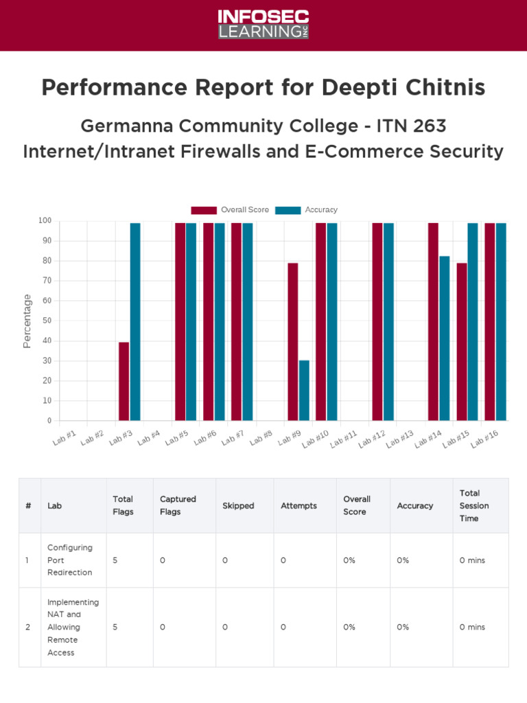 CH 8 LAB2 - Patching, Securing Systems, and Configuring Anti-Virus | PDF | Internet Protocols ...