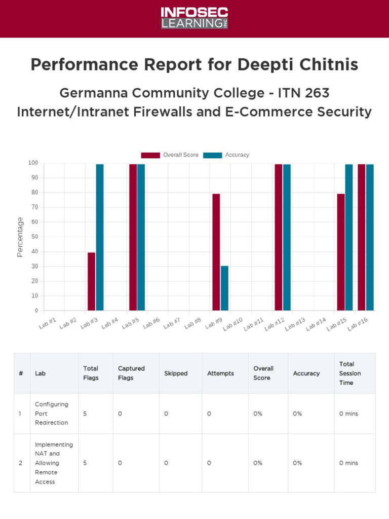 CH5 LAB- Using Public Key Encryption to Secure Messages | PDF | Network Layer Protocols ...