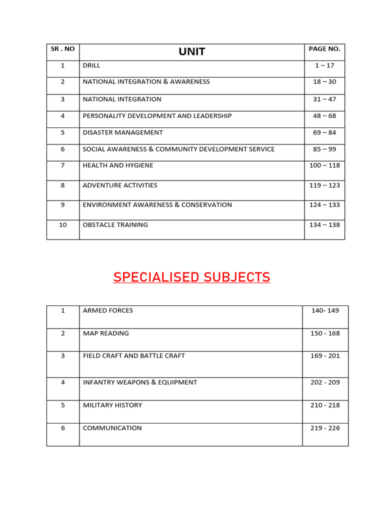NCC Mini Handbook-1 - Processed | PDF