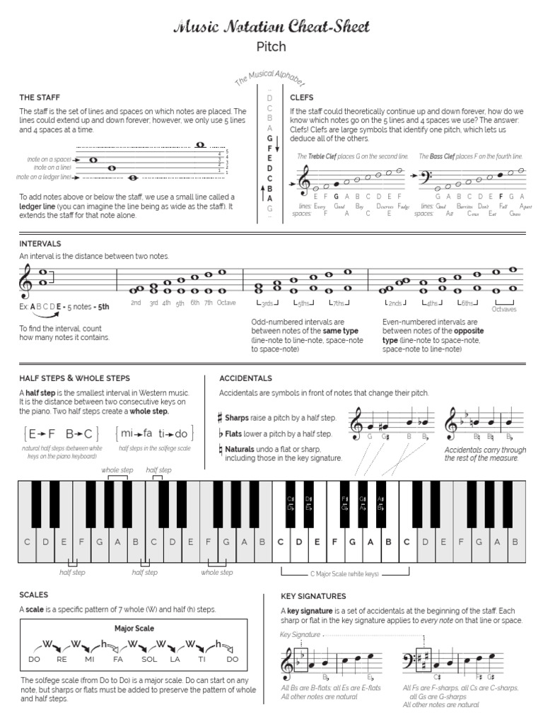 Theory Tips | PDF | Clef | Interval (Music)