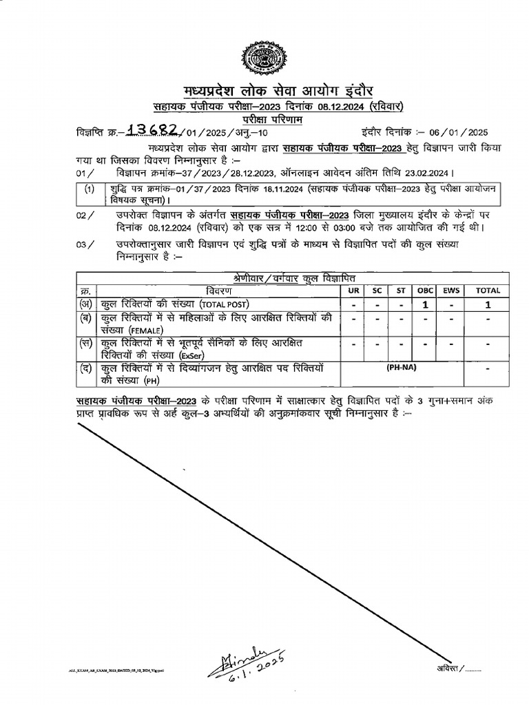 Madhya Pradesh Assistant Registrar Exam 2023 Results | PDF
