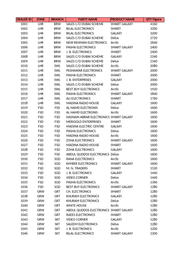 2nd Assignment | PDF