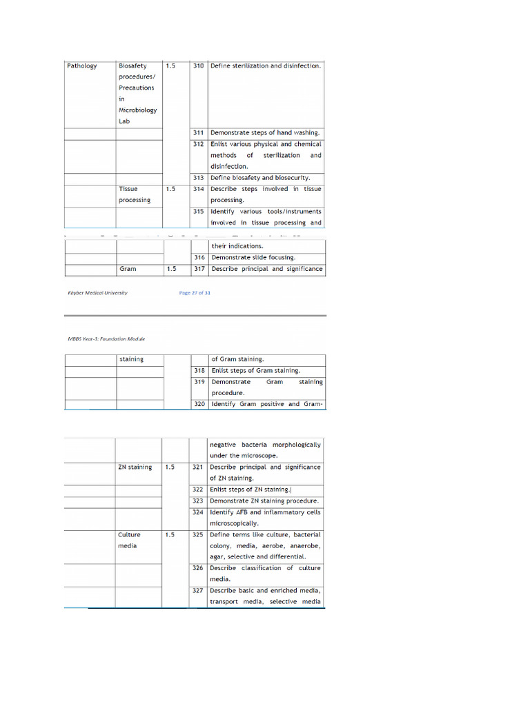 Pathology 3rd Practicals | PDF