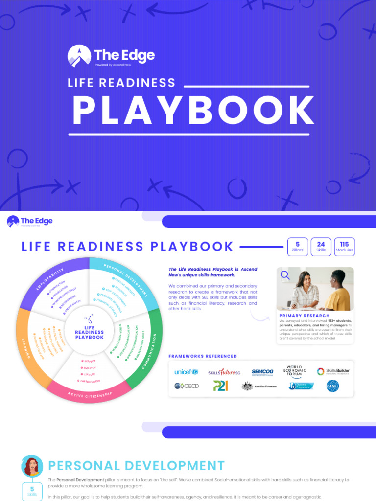 Life Readiness Playbook Framework 2024 | PDF | Communication ...