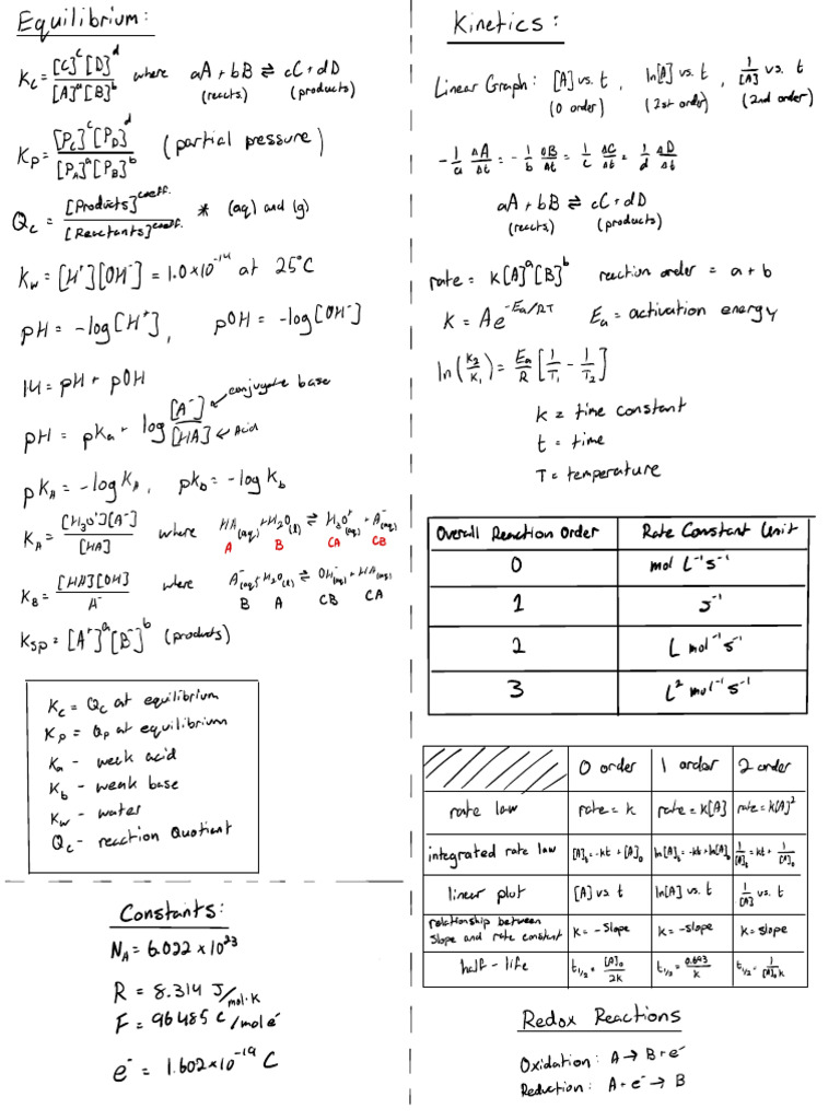 Formula Sheet | PDF