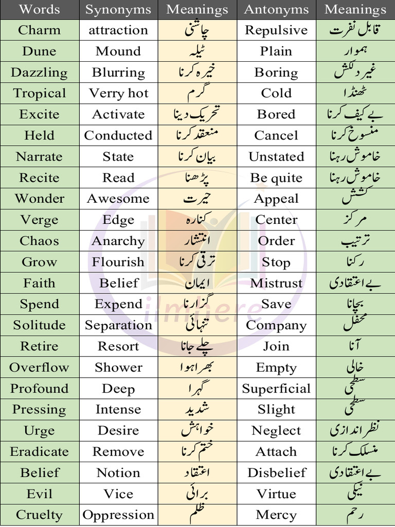 Synonyms and Antonyms Reference Guide | PDF