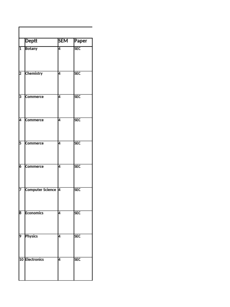 Revised Sem-4, Room Allotment Jan-25 | PDF | Science