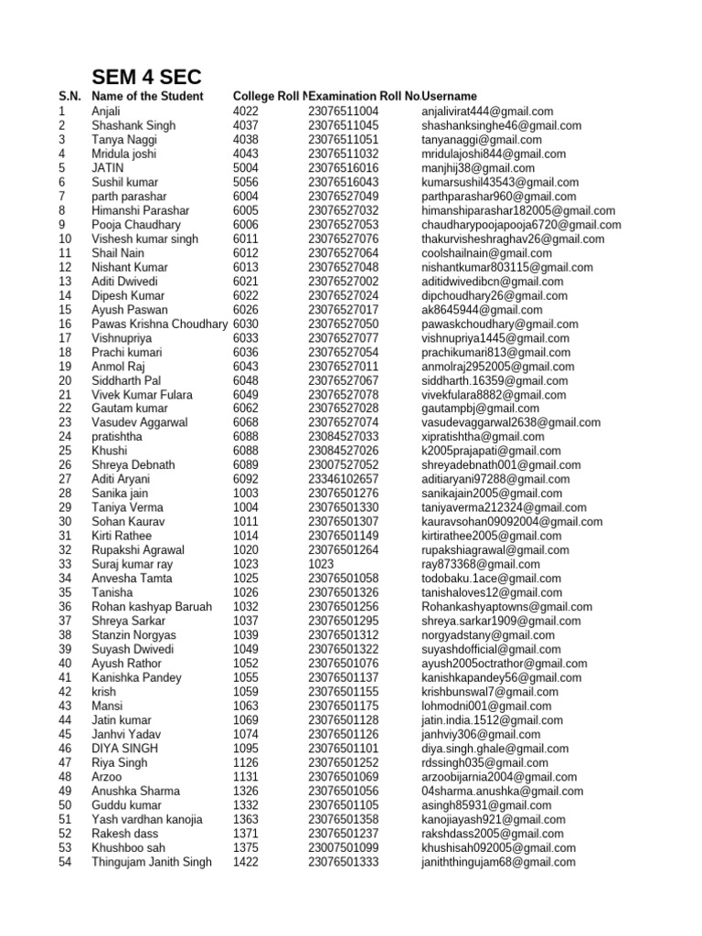 Sem Iv Sec 2024-25 | PDF