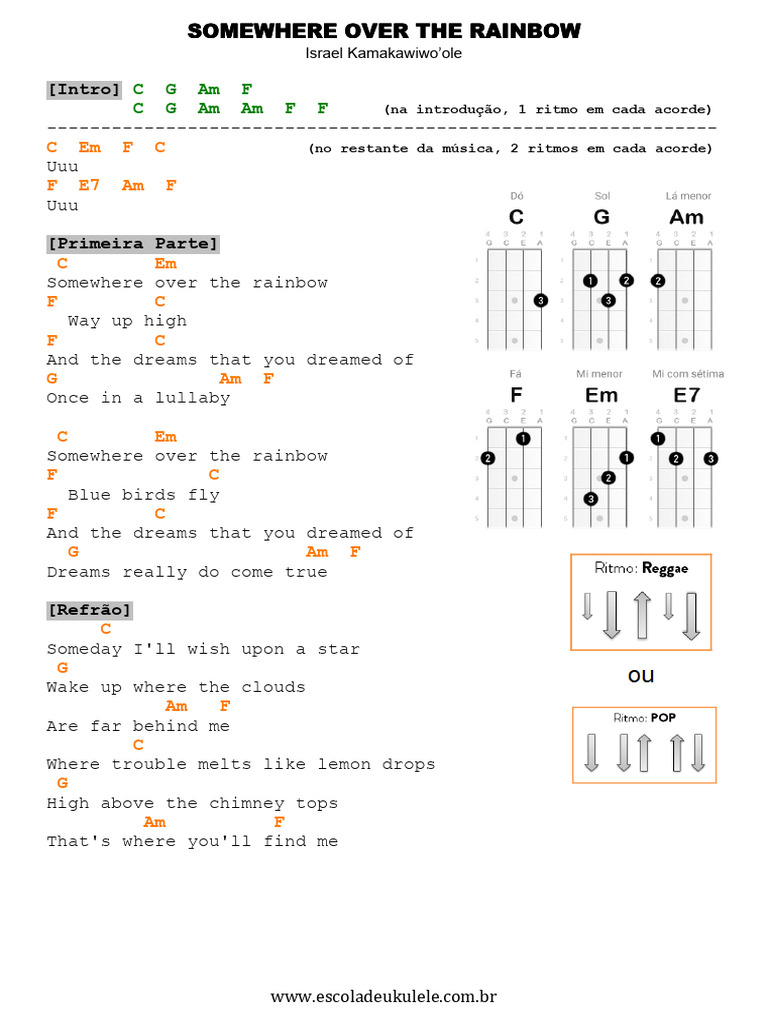 Somewhere Over The Rainbow (Israel Kamakawiwo'Ole) | PDF