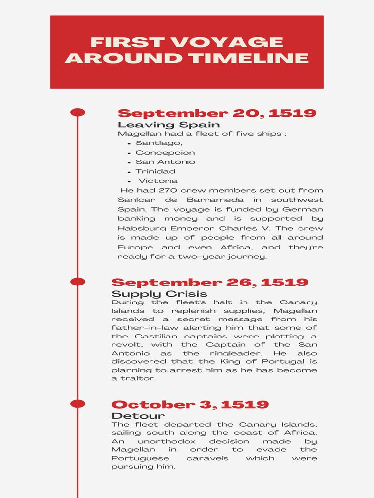 LESSON 2-RPH The First Voyage Around The World Timeline | PDF | Water Transport | Age Of Discovery