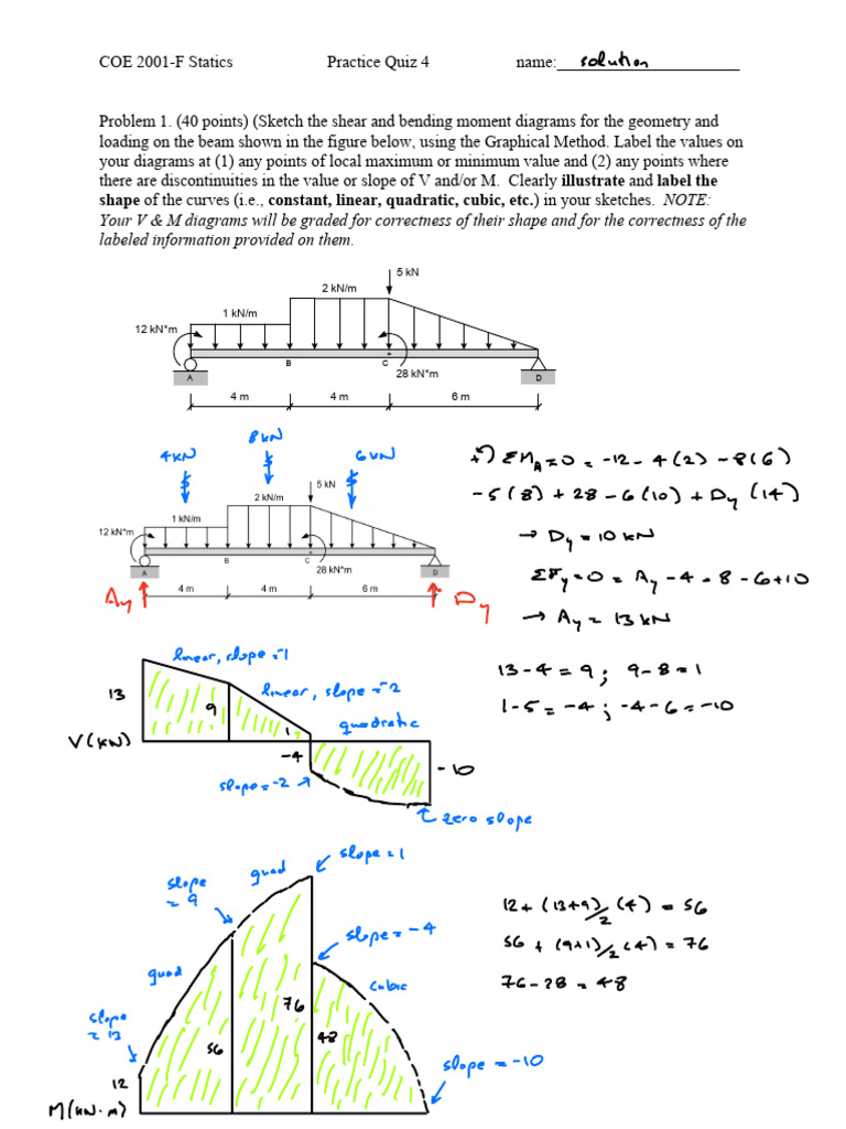 PracticeQuiz4C Beam Soln | PDF | Slope | Bending
