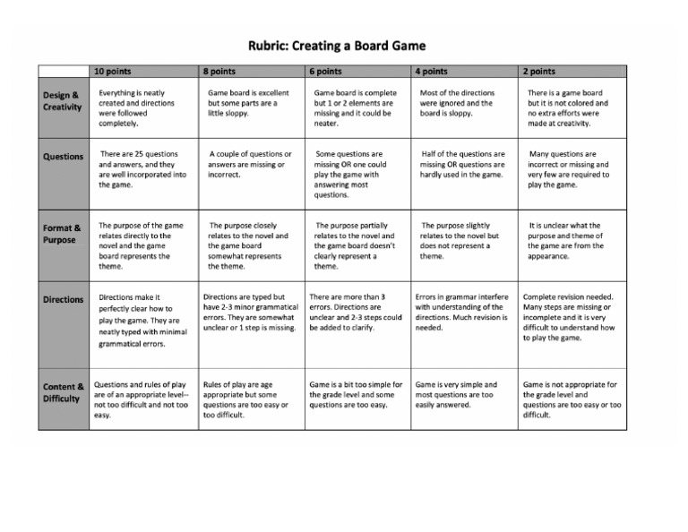Unit 6 Big Challenge Rubric | PDF
