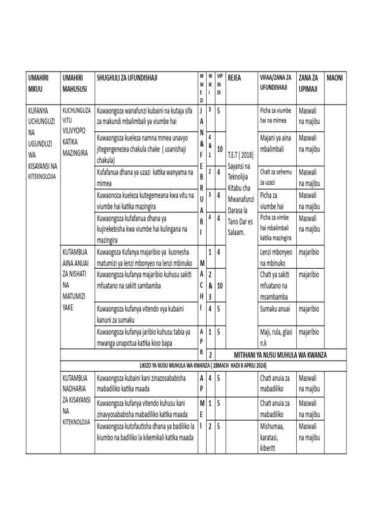 Azimio La Sayansi DRS La V 2024 | PDF