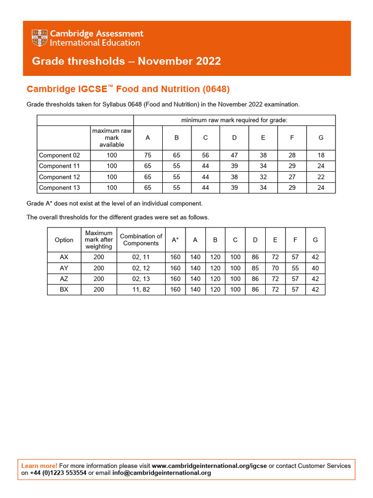 673560 Cambridge Igcse Food Nutrition 0648 November 2022 Grade ...