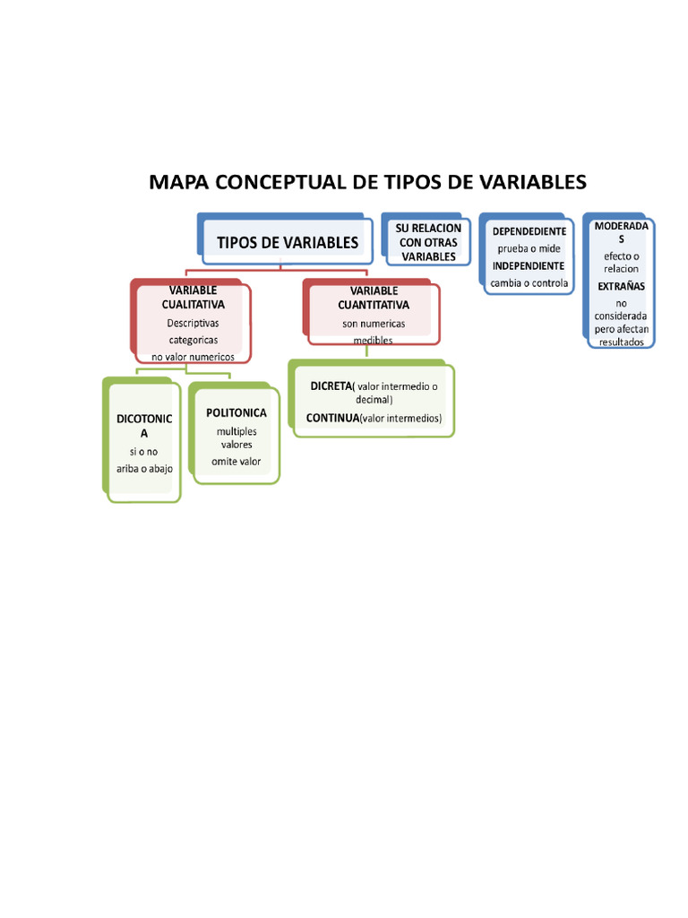Mapa Variables | PDF