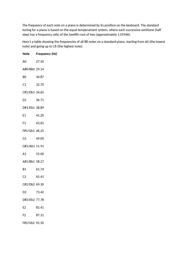 Piano Note Frequencies and Fingering | PDF