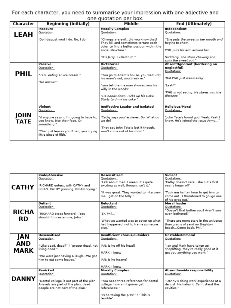 DNA - Character Change Grid | PDF