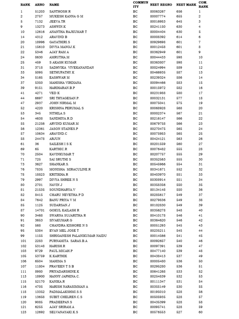 trove | PDF | Tamil Cinema | Cinema Of India