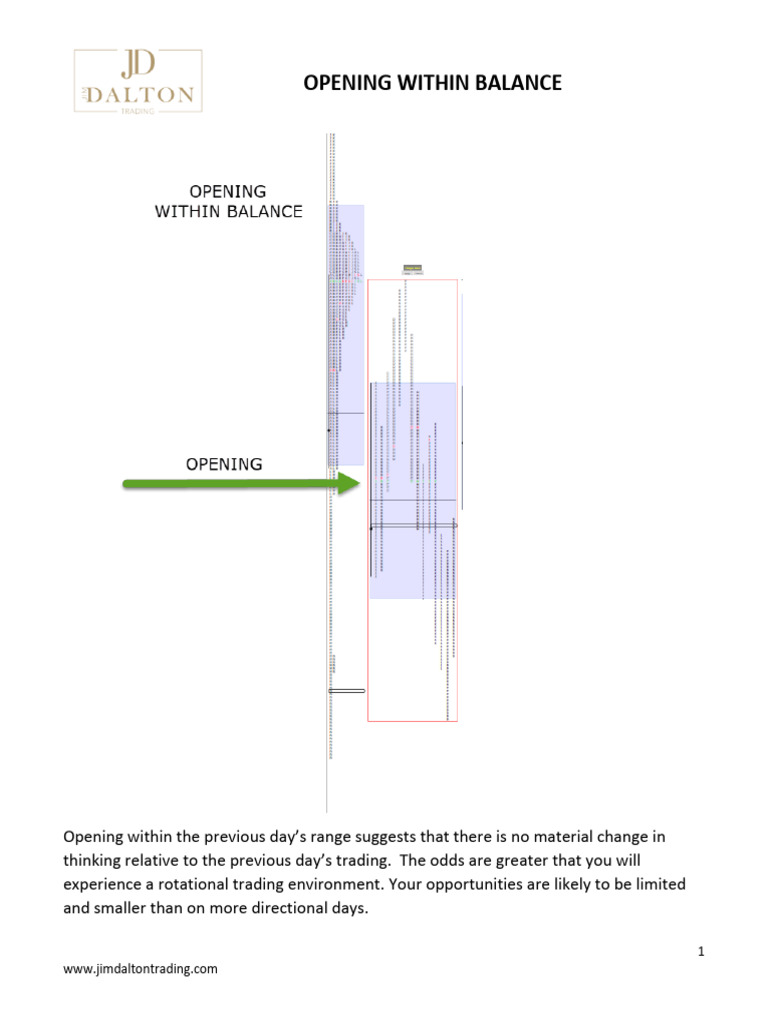 Template Opening Within Balance | PDF