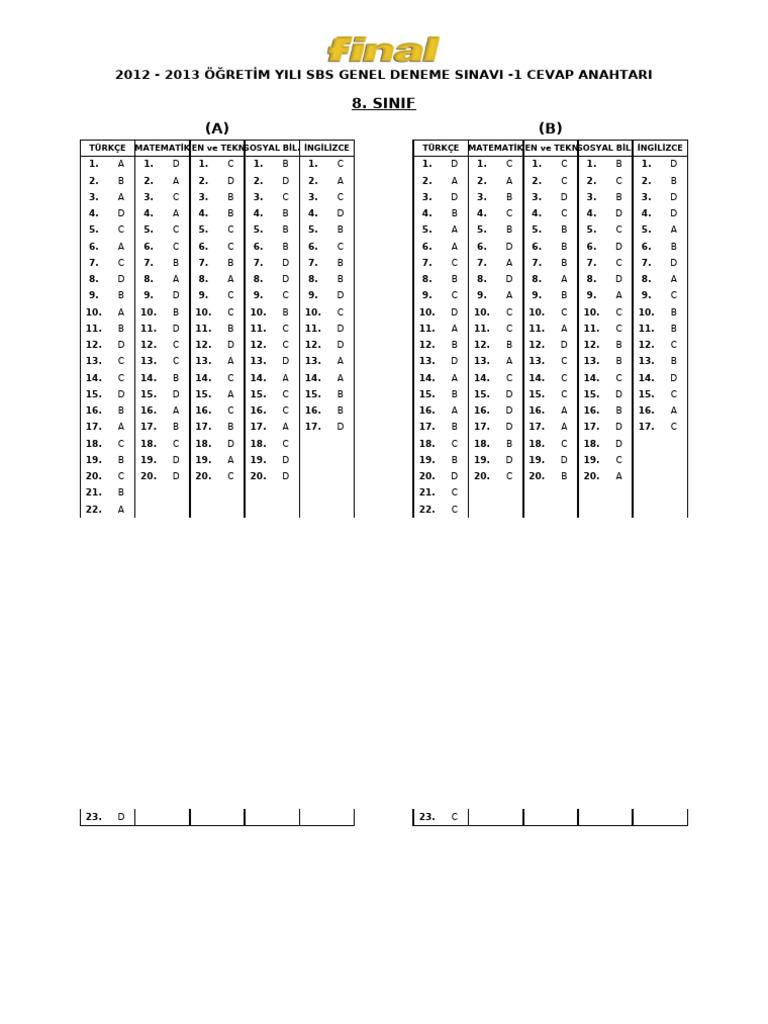 8th Grade SBS Answer Key | PDF