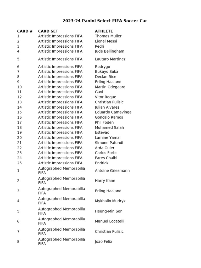 Panini Select FIFA Soccer Cards Checklist | PDF | Association Football ...
