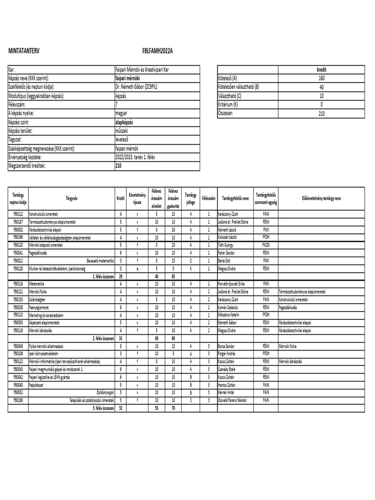 Faipari Mernoki BSC Levelezo 2022 | PDF