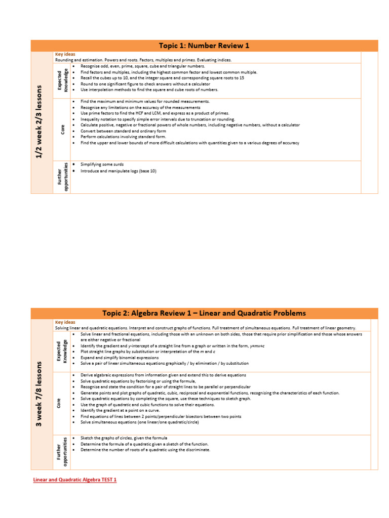 KS4 Year 10 Scheme of Work First Topic Test | PDF | Quadratic Equation ...