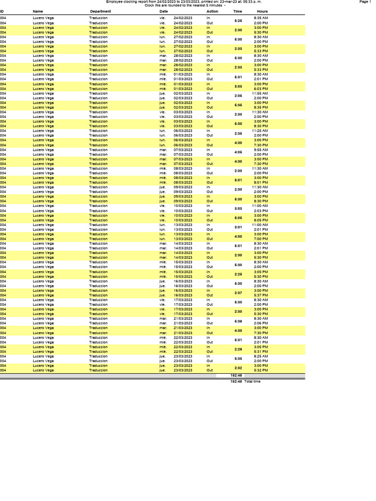 Employee Clocking Summary | PDF