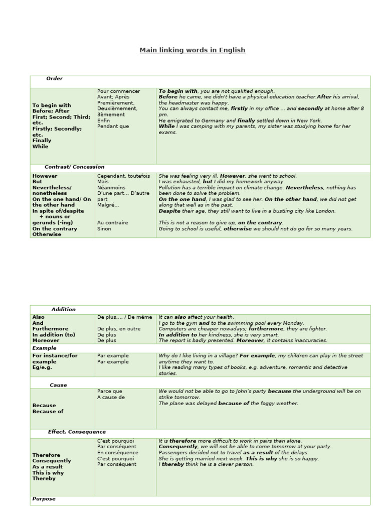 Main Linking Words in English + Opinion | PDF