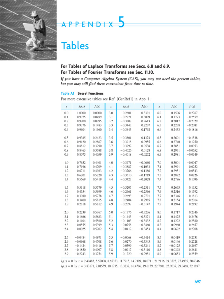 Tables | PDF | Logarithm | Special Functions