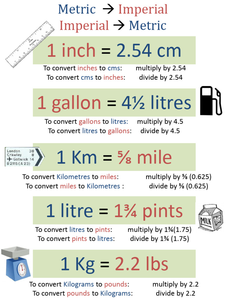Metric to Imperial Conversion Guide | PDF